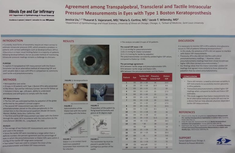 Agreement among Transpalpebral, Transcleral and Tactile Intraocular ...